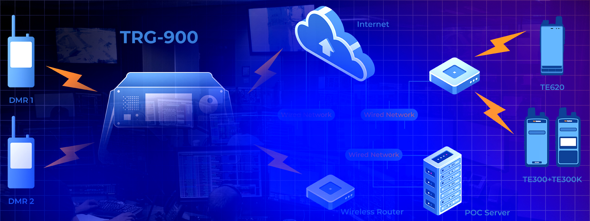 Push To Talk Over Cellular, 4G Handheld Radio | Telox